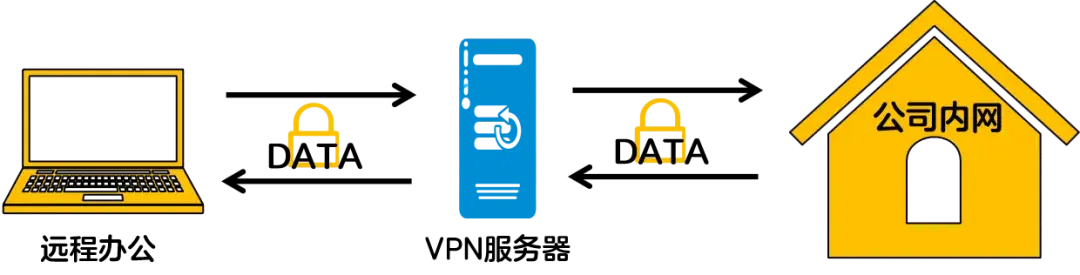 二十张图看懂VPN