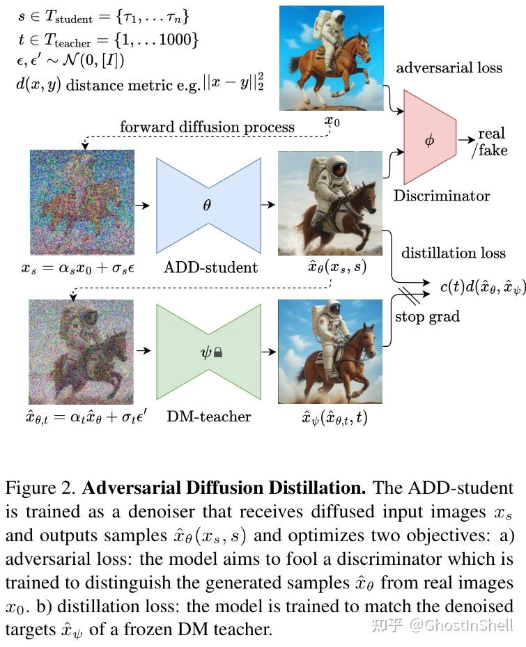关于SDXL-Turbo的模型及使用方面的细节 - 知乎