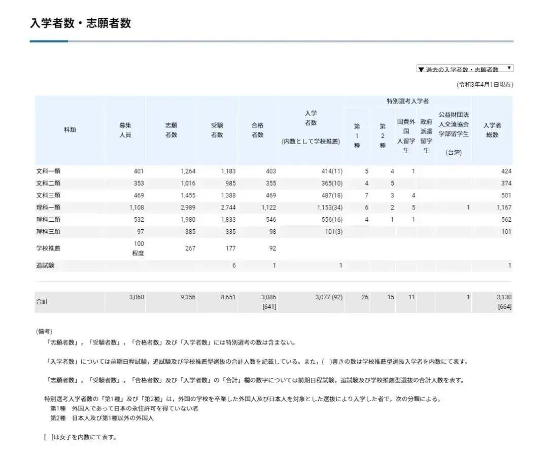 EJU是什么考试？考试时间、考点大盘点，速点！ - 知乎