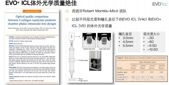 EVO ICL V5与ICL V4C：史上最全选择指南，不追新只求准 - 知乎