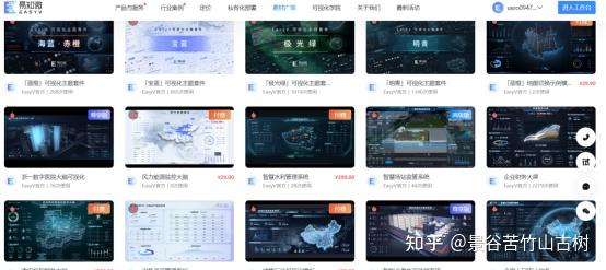 B端大屏可视化设计参考网站分享、大数据可视化设计 - 知乎
