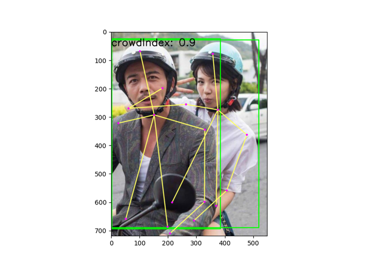 CrowdPose数据集简介和可视化（更改路径后可以直接运行） - 知乎