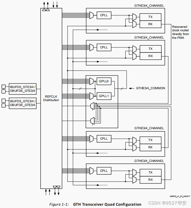 FPGA UltraScale GTY 全网最细讲解，aurora 8b/10b编解码，HDMI视频传输，提供vivado工程源码和技术支持 - 知乎