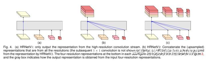 open-mmlab/mmsegmentation-backbone1-HrNet - 知乎