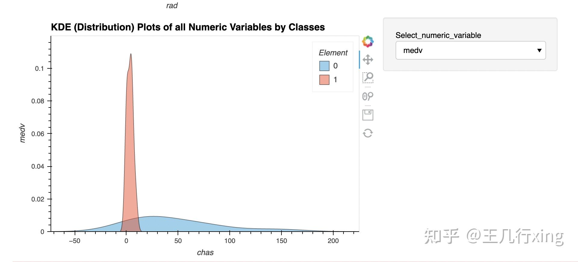 【Python-可视化】自动化画图神器 AutoViz 包介绍 - 知乎