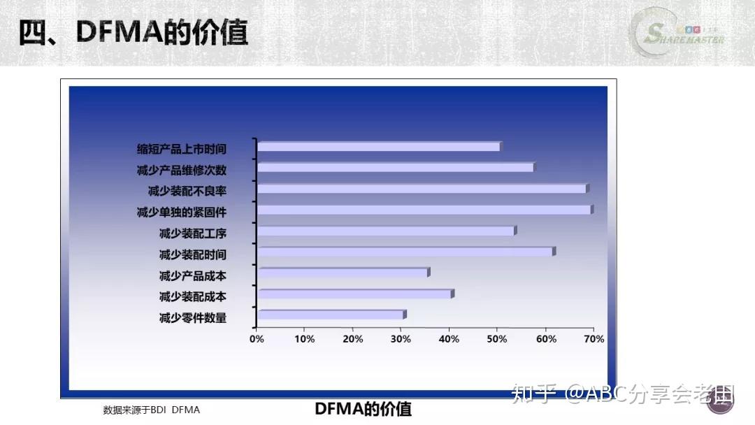 认识DFMA（面向制造及装配的产品设计） - 知乎