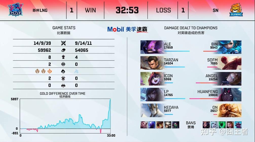 2021 LPL 夏季赛 SN 2:1 LNG，SOFM最后一把螳螂极致折磨，如何评价这场比赛？