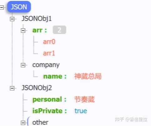 JSON-handle：超好用的谷歌JSON可视化插件 - 知乎