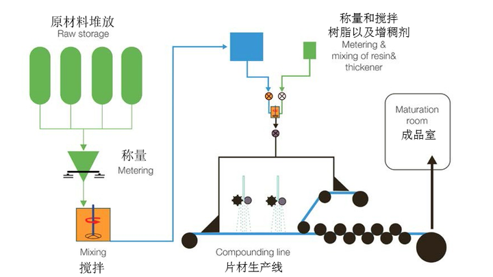 SMC和BMC 的组成以及性能 - 知乎