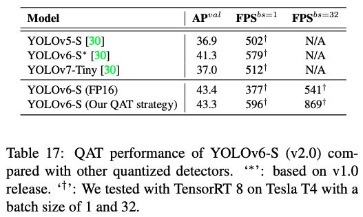 [cv Object Detection]ms Coco2017数据集目标检测 解决方案yolov6（anchor Free） 知乎