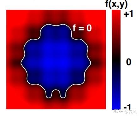 GAMES101-现代计算机图形学入门-闫令琪——Lecture 10 Geometry 1 (Introduction) 学习笔记 - 知乎