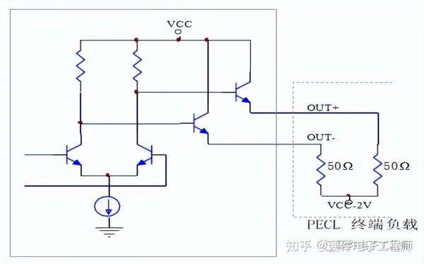 【科普】PECL/CML/LVDS高速差分接口原理 - 知乎