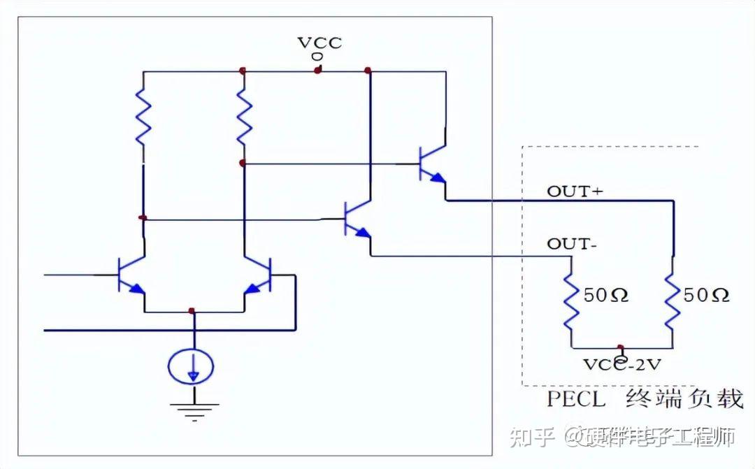 【科普】PECL/CML/LVDS高速差分接口原理 - 知乎