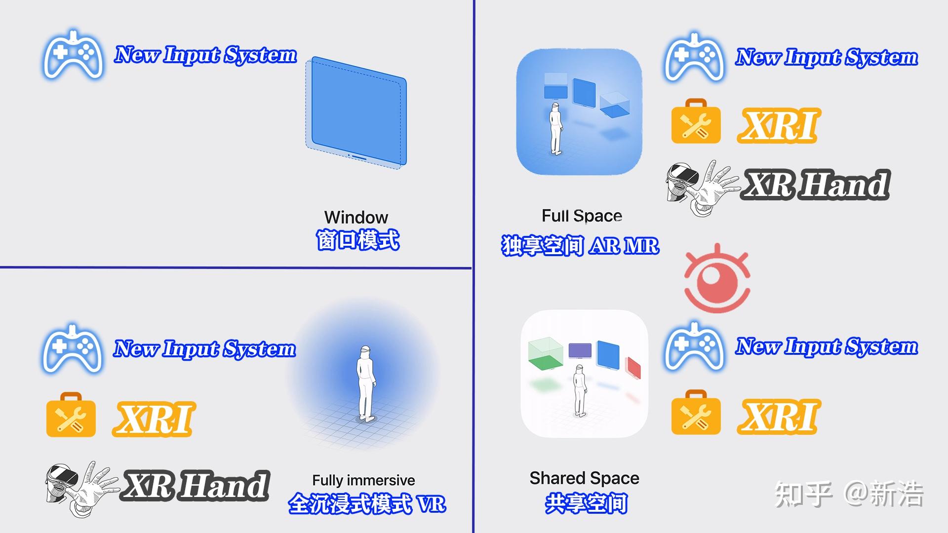 Unity Vision Pro 开发教程-你需要知道的 - 知乎