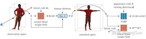 NeRF及其发展 - 知乎