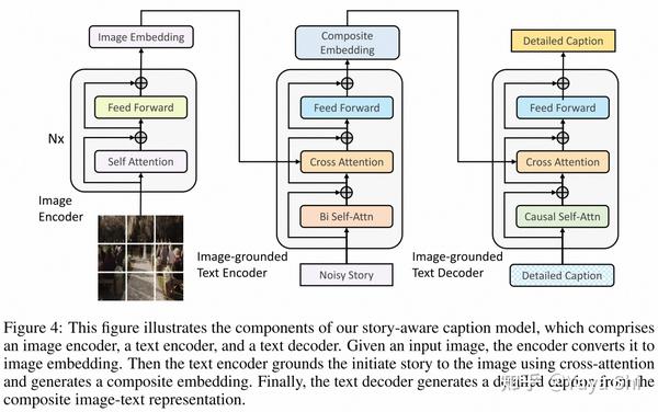 [论文阅读]Album Storytelling with Iterative Story-aware Captioning and Large Language Models - 知乎
