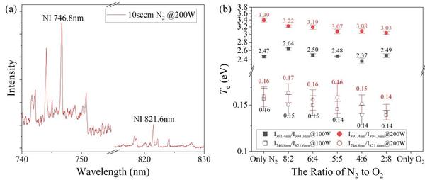 国防科技大学空天科学学院先进空间推进技术研究团队：吸气式电推进系统感应耦合等离子体源光学诊断 - 知乎