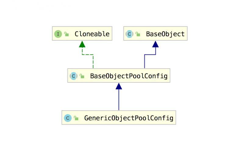 看完这篇文章，再次遇到Jedis「Redis客户端」异常相信你不再怕了！ - 知乎