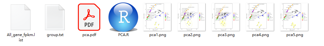 R语言—画带基因名标签的PCA主成分分析图 - 知乎