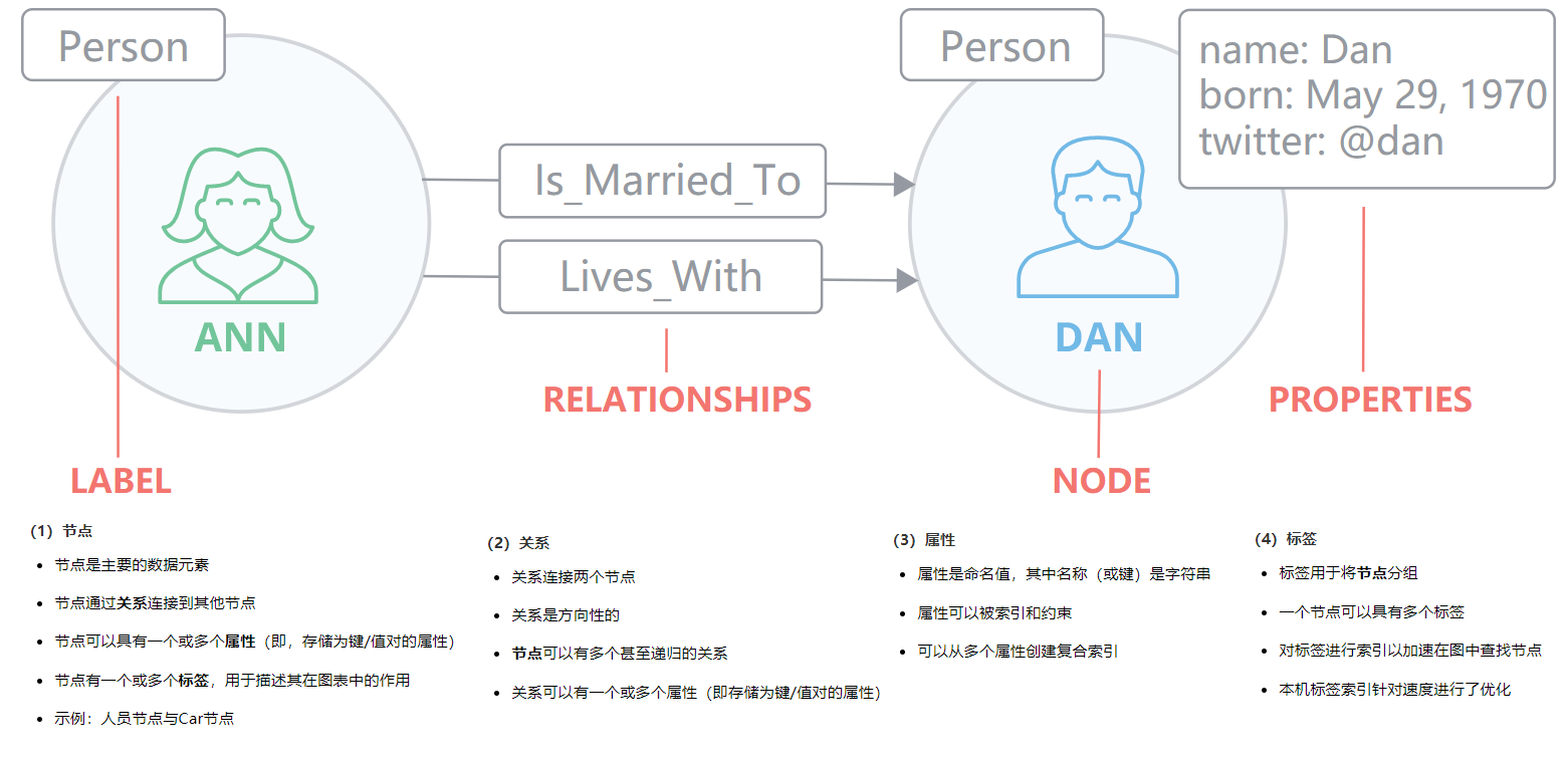 2000字说透Neo4j图数据库简介和底层原理！ - 知乎