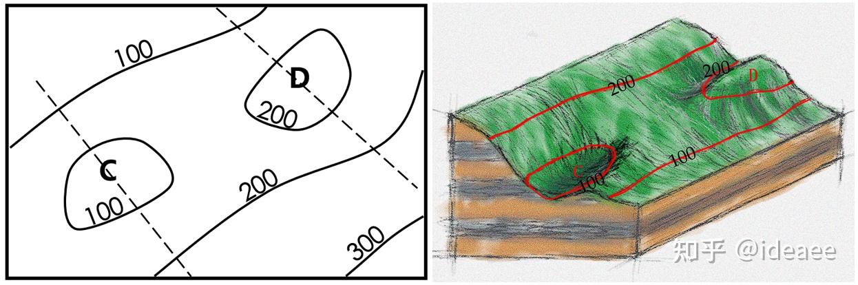 【高中地理讲了啥】（005） 等高线地形图