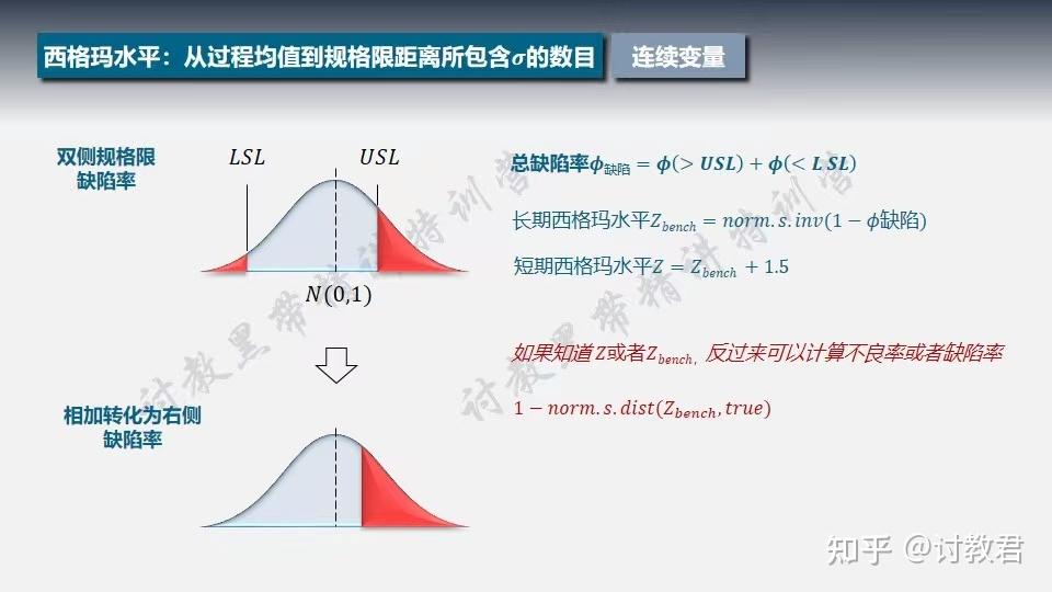 DPMO, DPO, DPU 之间的关系和逻辑！ - 知乎