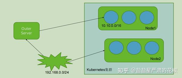 kubernetes架构深度解析k8s - 知乎
