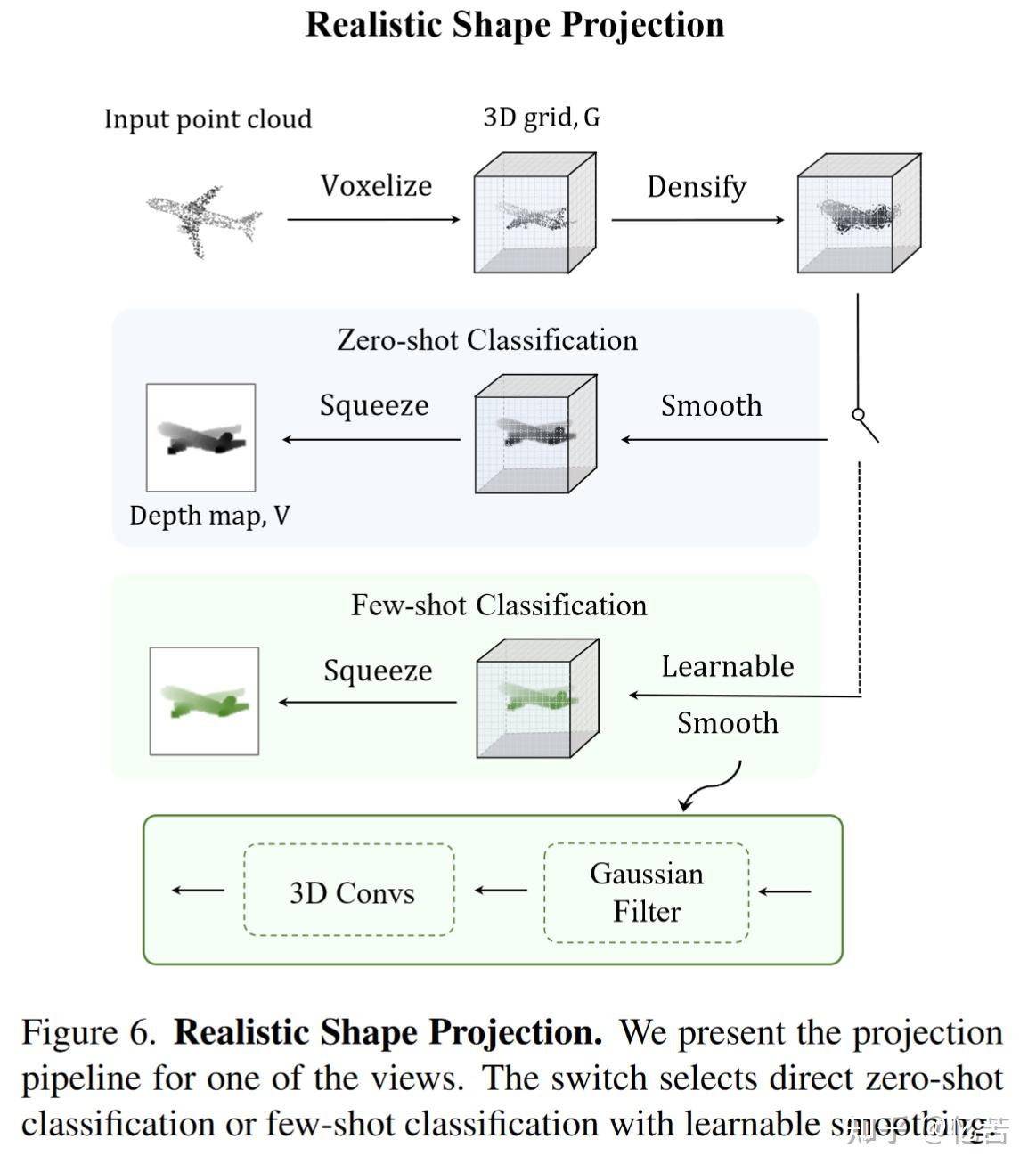 [Paper阅读] PointCLIP V2: Adapting CLIP for Powerful 3D Open-world Learning - 知乎