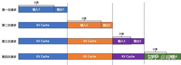 LLM推理：首token时延优化与System Prompt Caching - 知乎