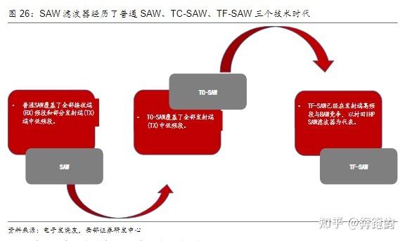 TF SAW - 知乎