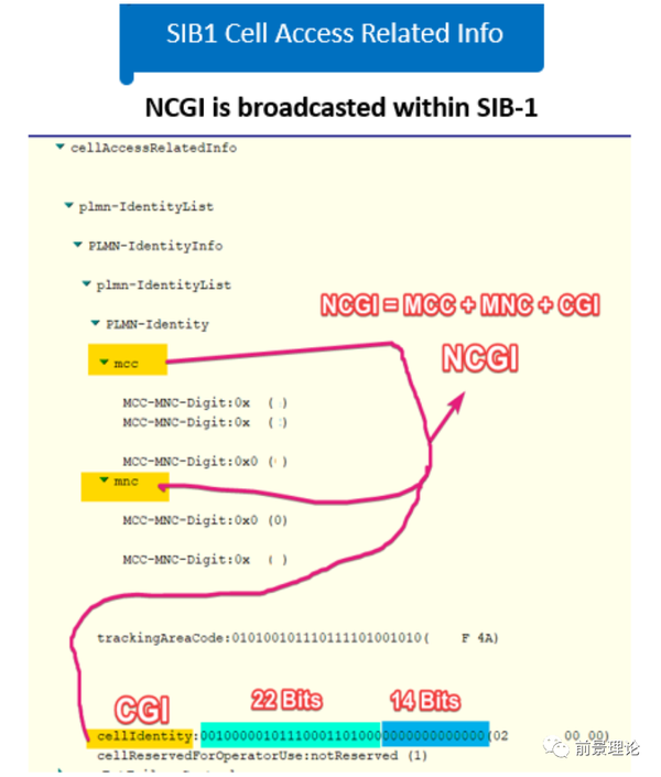 5G NSA网络中禁用SIB1时5G ANR不工作的原因解释 - 知乎