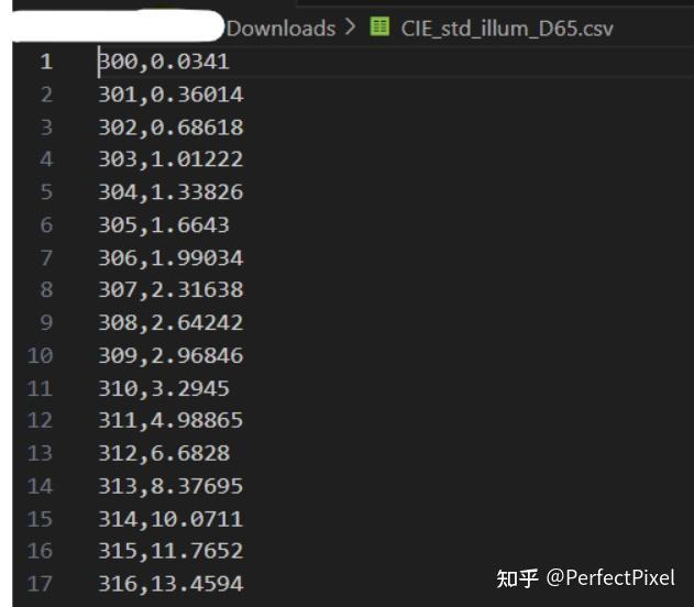 【离线渲染】10-LuxRender源码之Color- SpectralPowerDIstribution（SPD） - 知乎