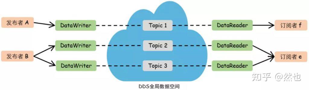 DDS分析 - 知乎