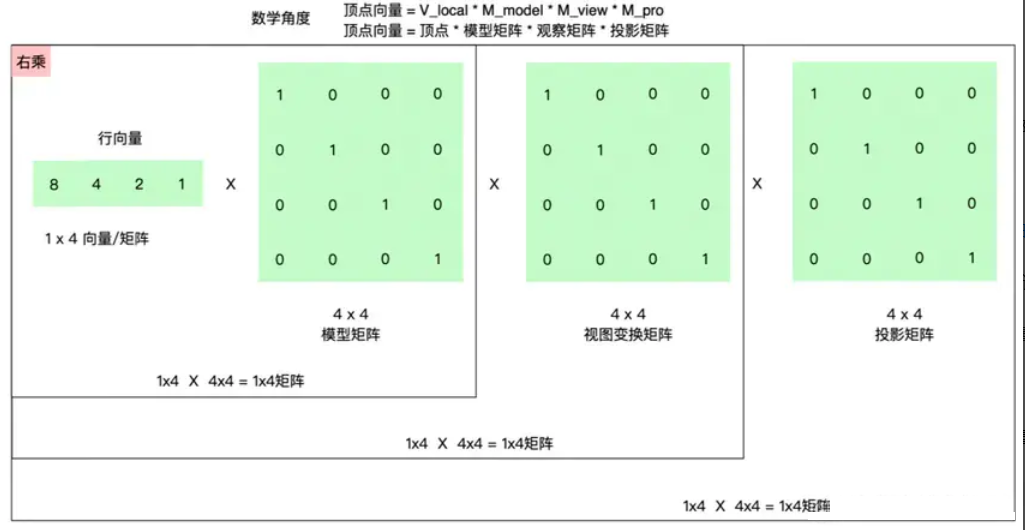 OpenGL - 图形变换 - 知乎