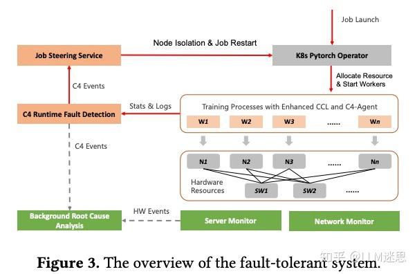 【分布式训练技术分享十三】聊聊阿里训练工作 Boosting Large-scale Parallel Training Efficiency ...
