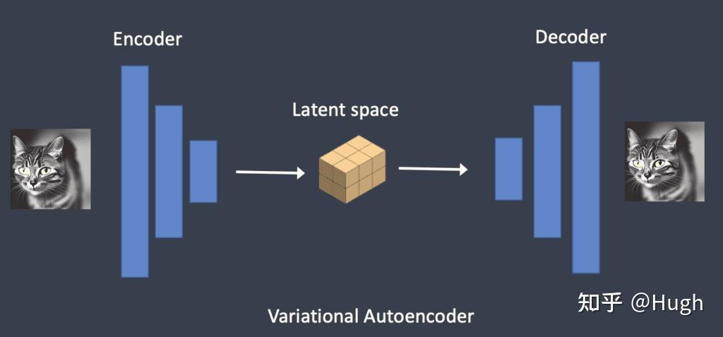 文生图算法原理：从扩散模型到Stable Diffusion - 知乎