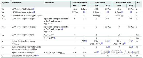 I2C误码了怎么处理 - 知乎