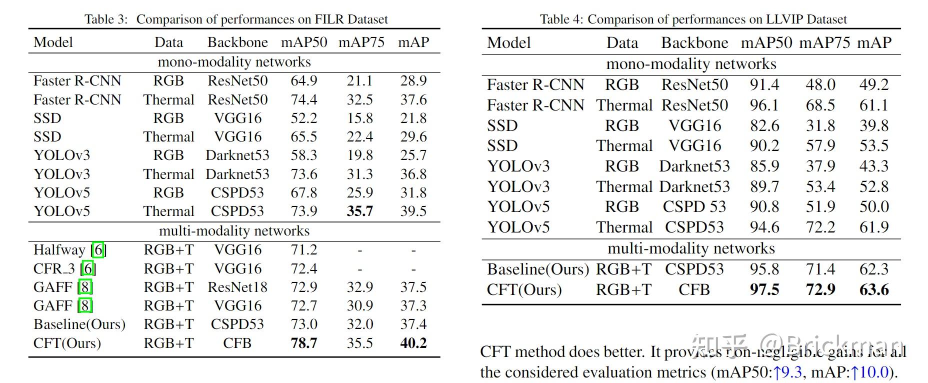 文献阅读：Cross-Modality Fusion Transformer for Multispectral Object Detection - 知乎