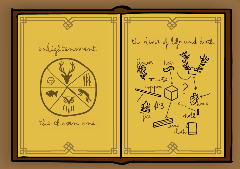 Rusty Lake 锈湖符号标志部分解析 - 知乎