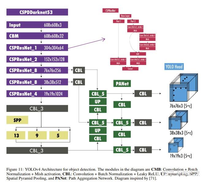 YOLO系列算法综述（两万余字讲述哪些你不知道的故事） - 知乎