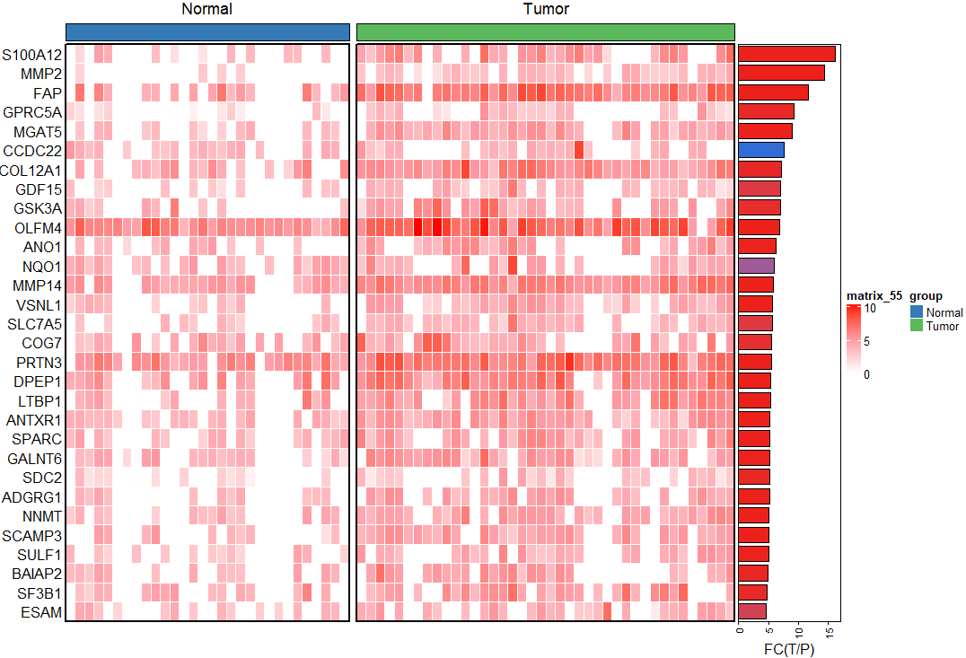 跟着 Cell 学作图 | 复杂热图(ComplexHeatmap) - 知乎