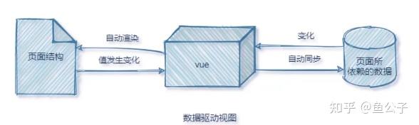Day1 Vue简介、基本使用、指令及过滤器（Vue2学习笔记） - 知乎