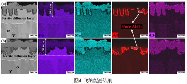 电镜能谱(SEM-EDS)分析准确性浅析 - 知乎