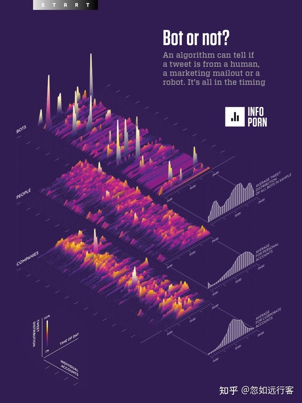 什么是数据可视化，为什么数据可视化很重要？ - 知乎