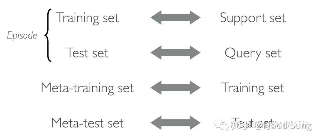 Meta Learning单排小教学 - 知乎