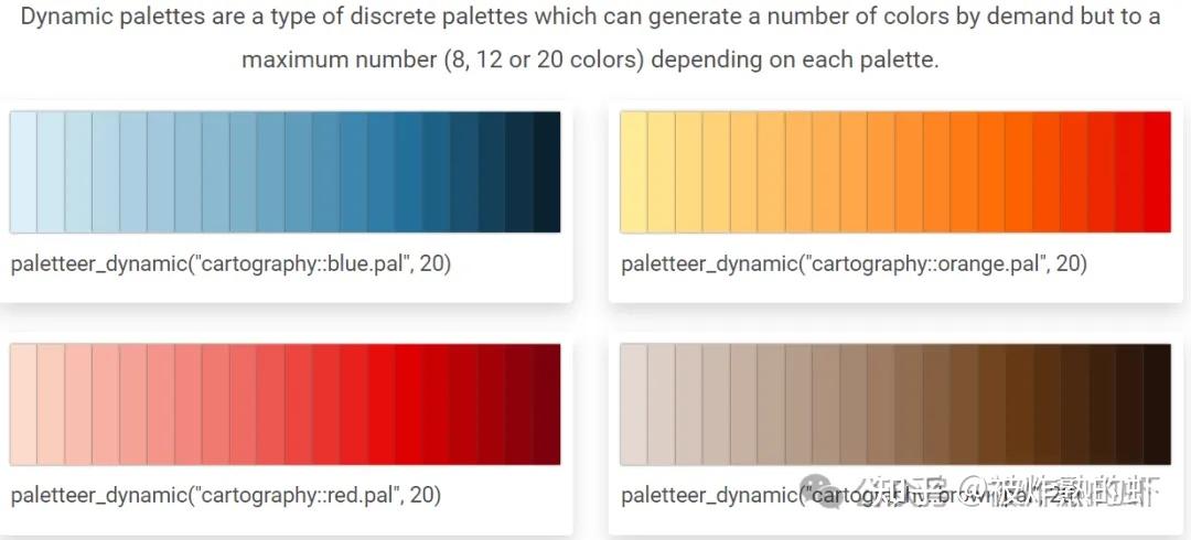 R语言画图 | 经典配色R包 paletteer - 知乎