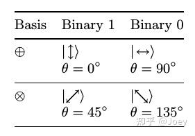 量子密钥分发（QKD）详解 - 知乎