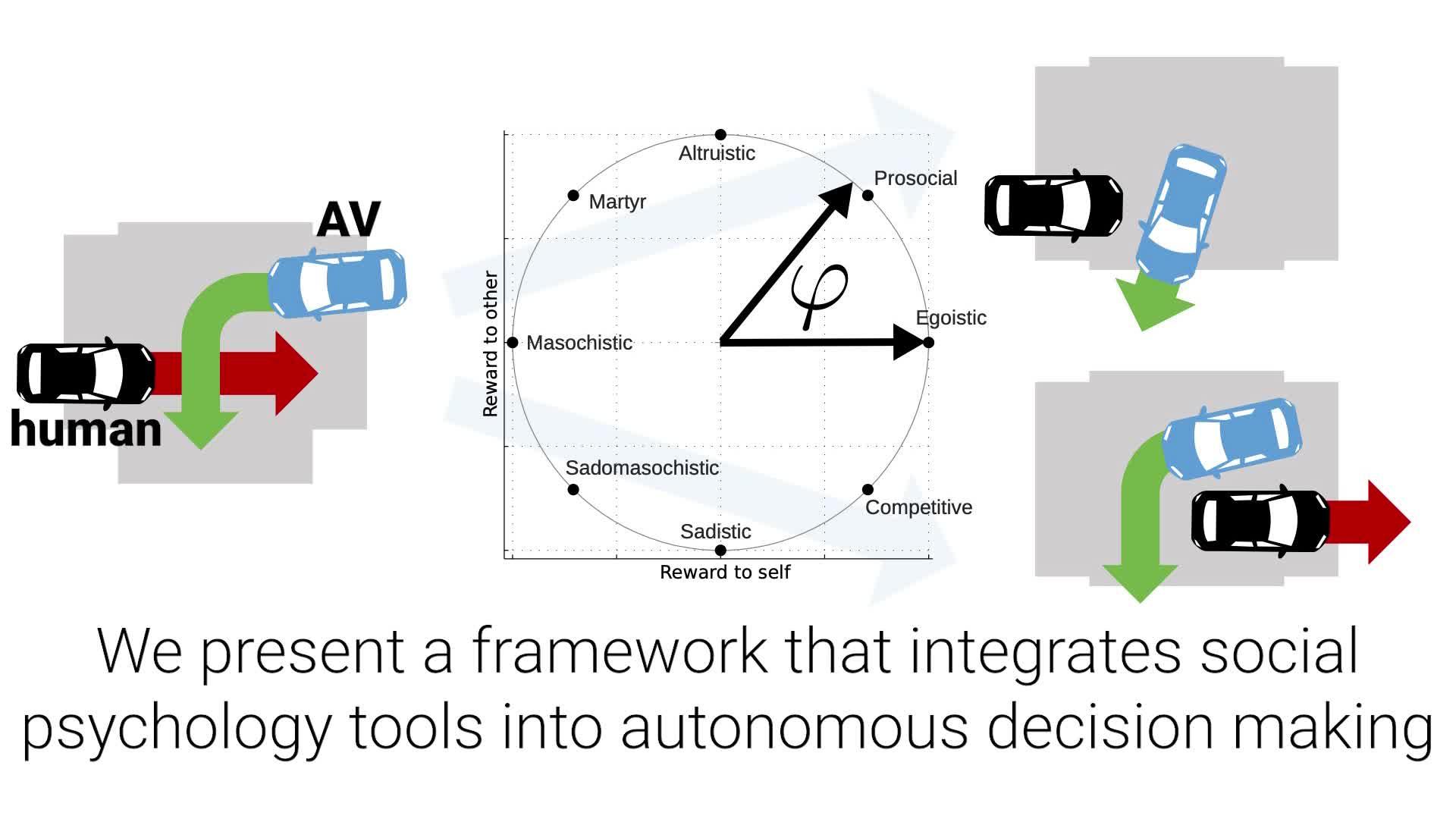 论文笔记：Social behavior for autonomous vehicles - 知乎