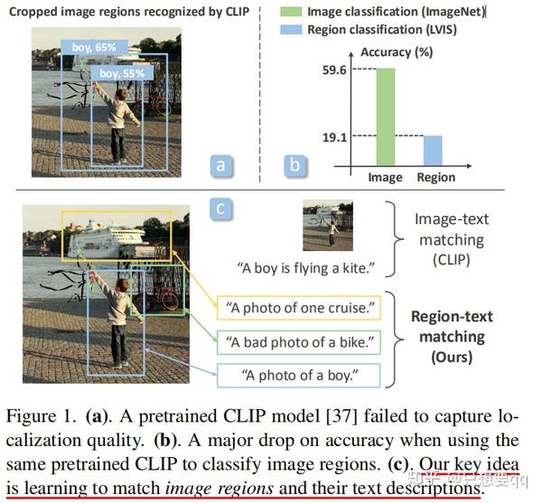 面向开放词汇的目标检测Open-Vocabulary Object Detection（OVD）的介绍 - 知乎