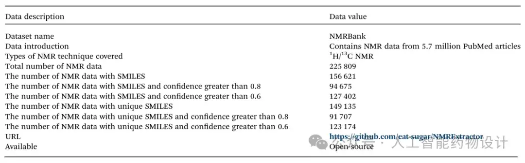 Chem. Sci. | NMRExtractor：利用大型语言模型从开源科学出版物中自动提取构建核磁共振（NMR）数据库 - 知乎